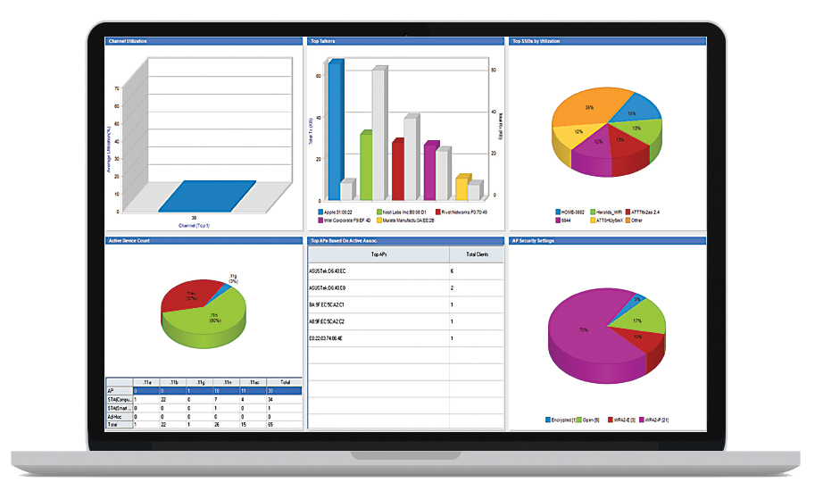 AirMagnet® WiFi Analyzer PRO | NetAlly
