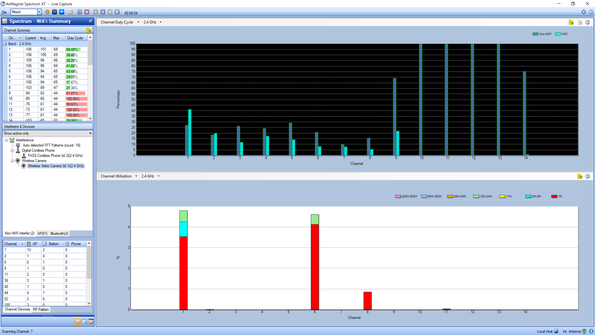 AirMagnet® Spectrum XT | Network Interference Analyzer NetAlly