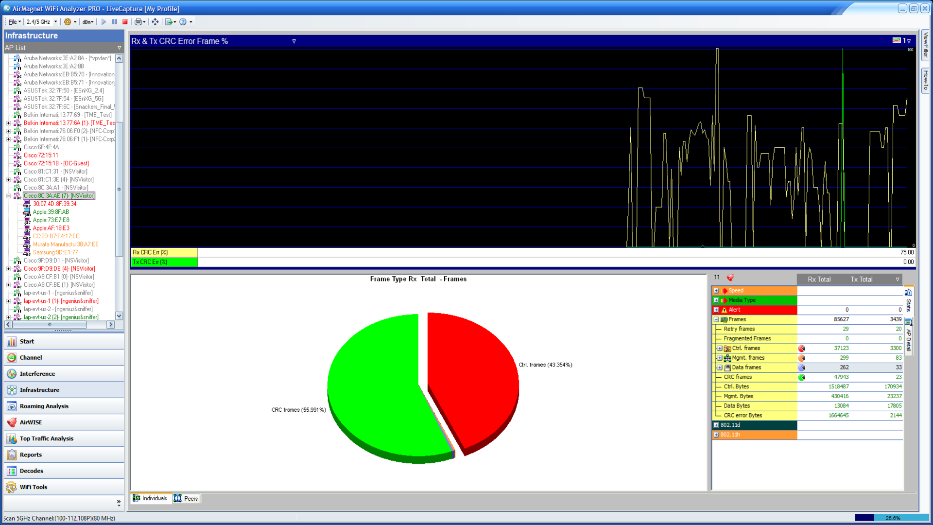 AirMagnet® WiFi Analyzer PRO | NetAlly