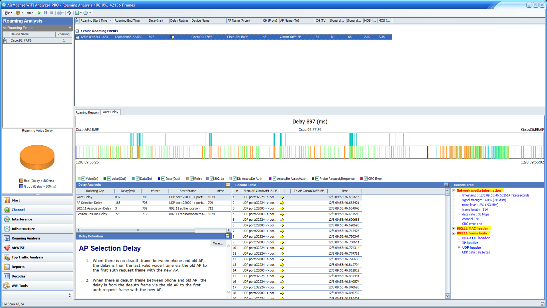 AirMagnet® WiFi Analyzer PRO | NetAlly