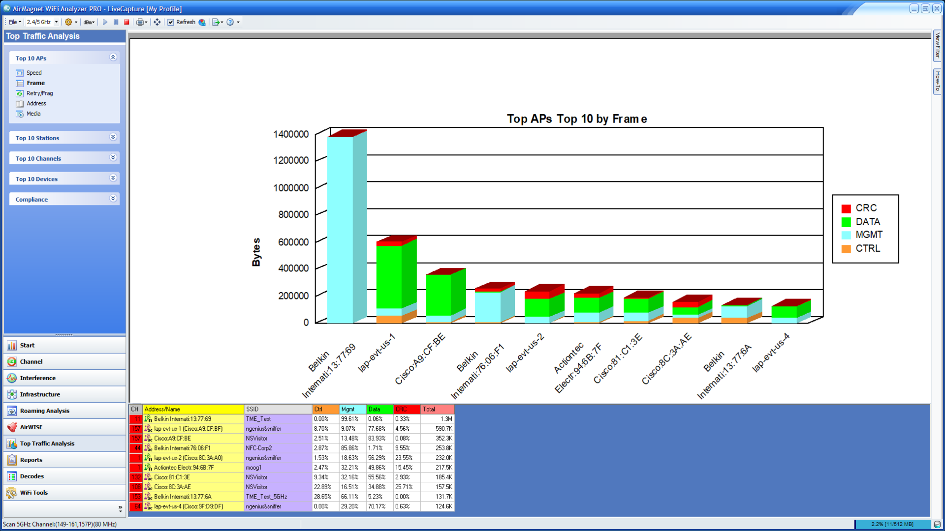 AirMagnet® WiFi Analyzer PRO | NetAlly